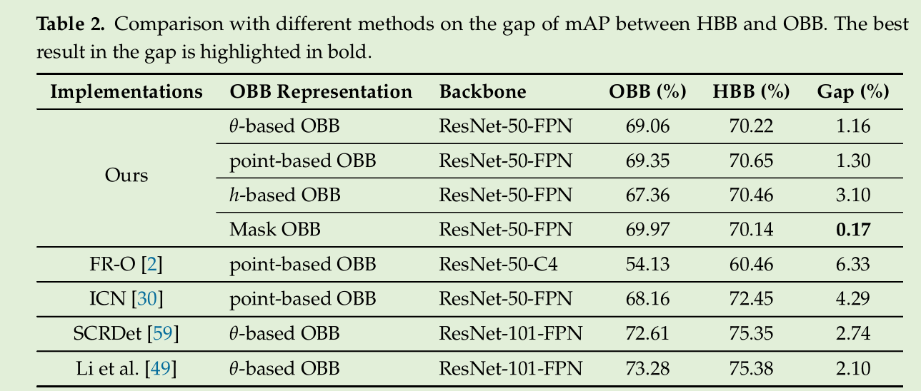 Mask OBB 论文学习笔记_mask obb: a semantic attention-based mask oriented-CSDN博客