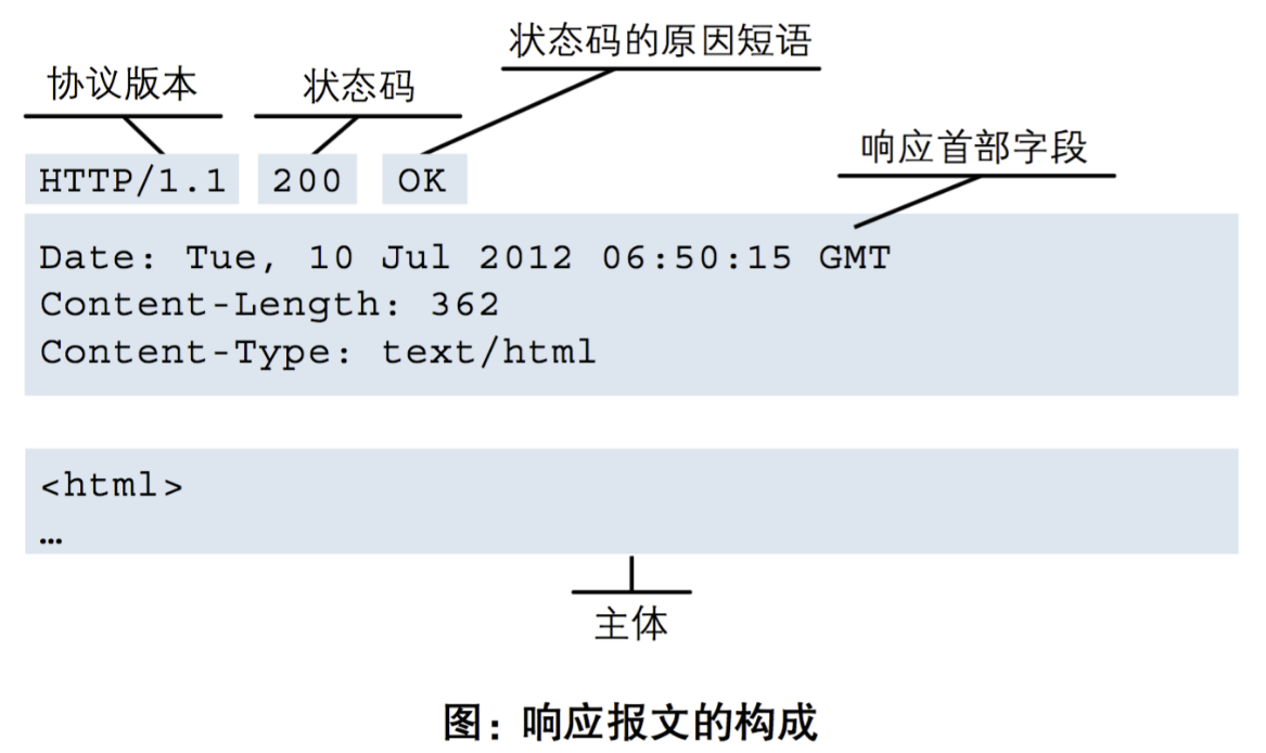 前端三剑客：HTML_html可以实现cs模式吗-CSDN博客