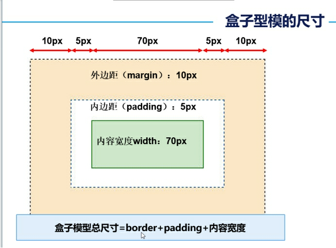 5-H5样式控制CSS-盒子模型_h5 box-sizing-CSDN博客