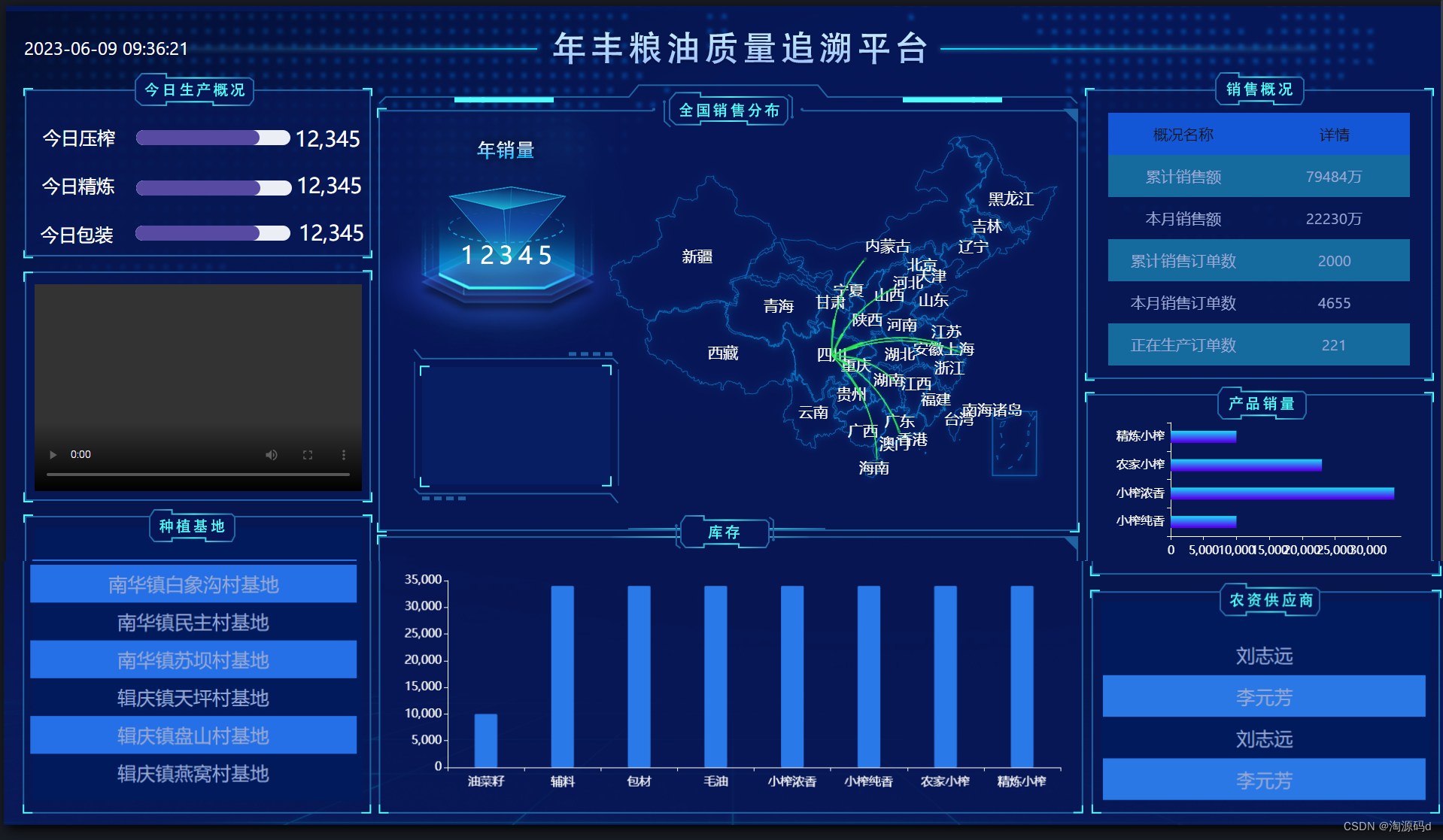 Spring Boot农产品加工主体追溯系统源码:基于区块链、ai、大数据技术基于springboot农产品溯源系统 Csdn博客