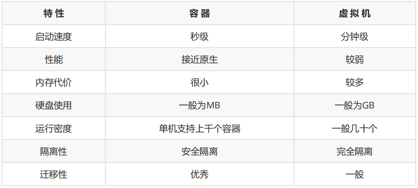 Docker:docker与虚拟机的区别docker 是否可以理解为 虚拟机 Csdn博客 8675