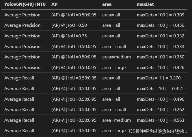 【deepstream部署Yolov6】_deepstream yolo-CSDN博客