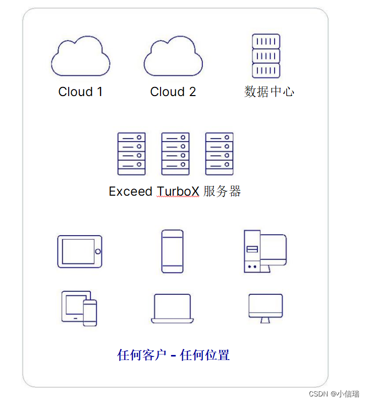 远程桌面解决方案 OpenText™ Exceed™ TurboX （ETX 12.5）最新版本新功能_opentext exceed ...