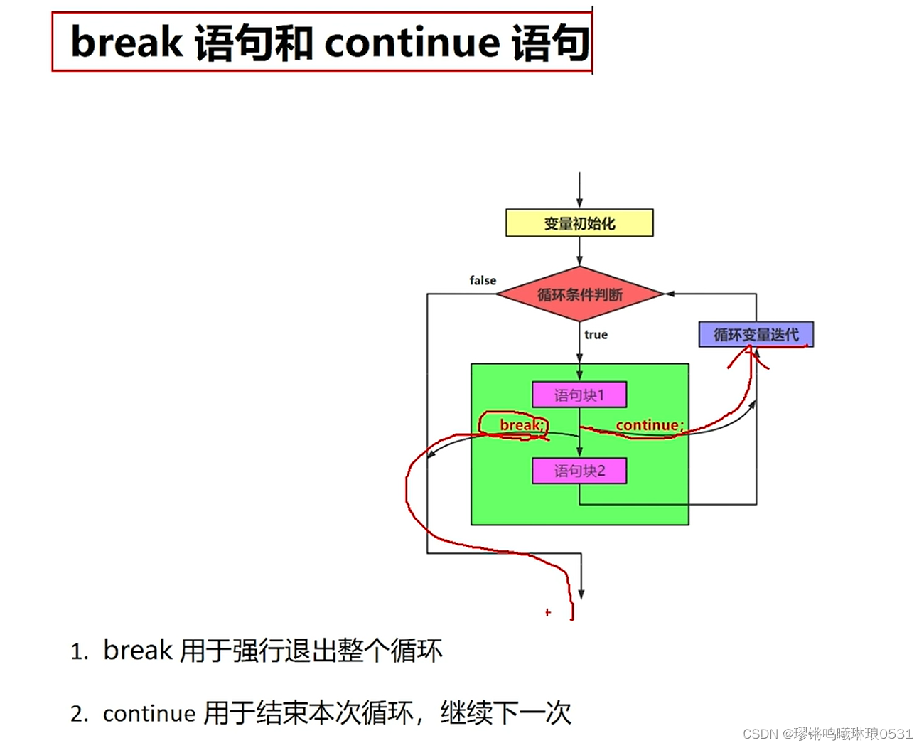 break与contiue语句_contain 和break-CSDN博客