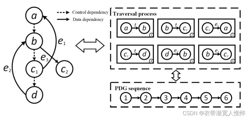 How to Better Utilize Code Graphs in Semantic Code Search?-CSDN博客