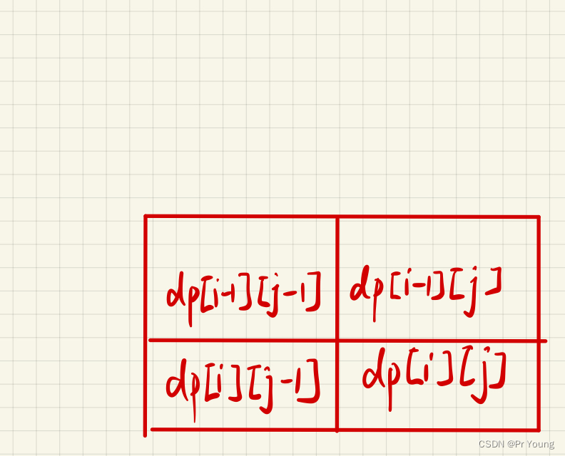 Leetcode之动态规划leetcode动态规划 Csdn博客 2302