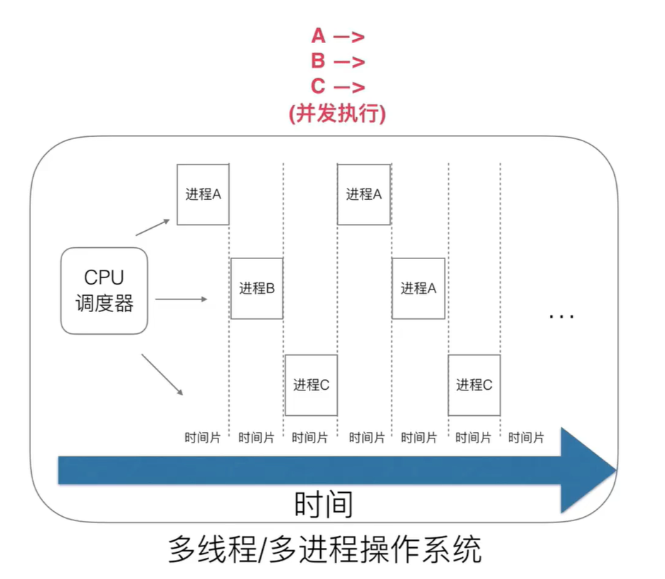 Go语言笔记----goroutine和channel_go goroutine channel-CSDN博客