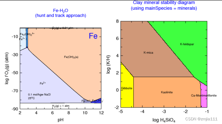 PHREEQC建模及典型案例解析与高阶拓展应用【反向“编译”、“玩转”后处理技术、GibbsStudio和PhreePlo方法 ...