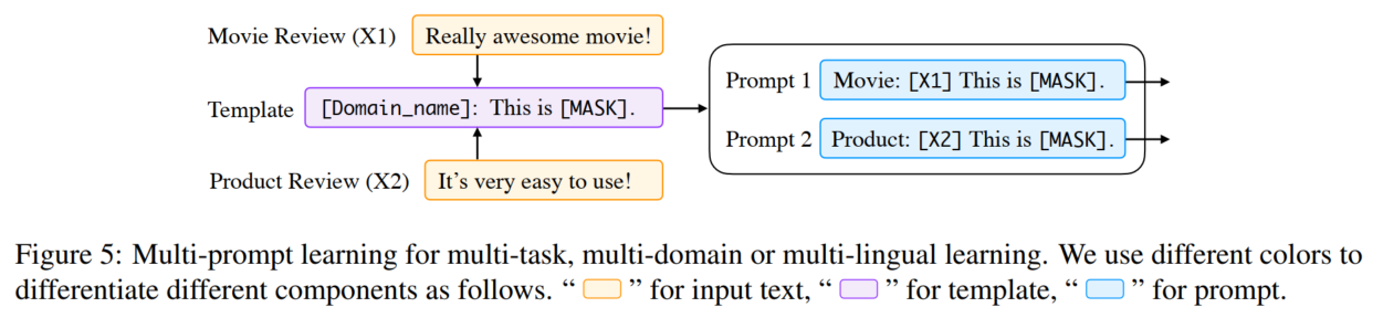 Re33：读论文 Pre-train, Prompt, and Predict: A Systematic Survey of Prompting Methods in Natural ...