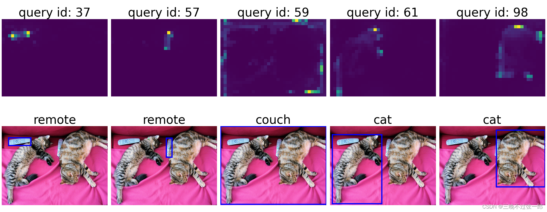 DETR特征图可视化代码_detr可视化-CSDN博客