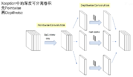 深度学习之基于Tensorflow2.0实现Xception网络_如何利用tensorflow构建xception模型-CSDN博客