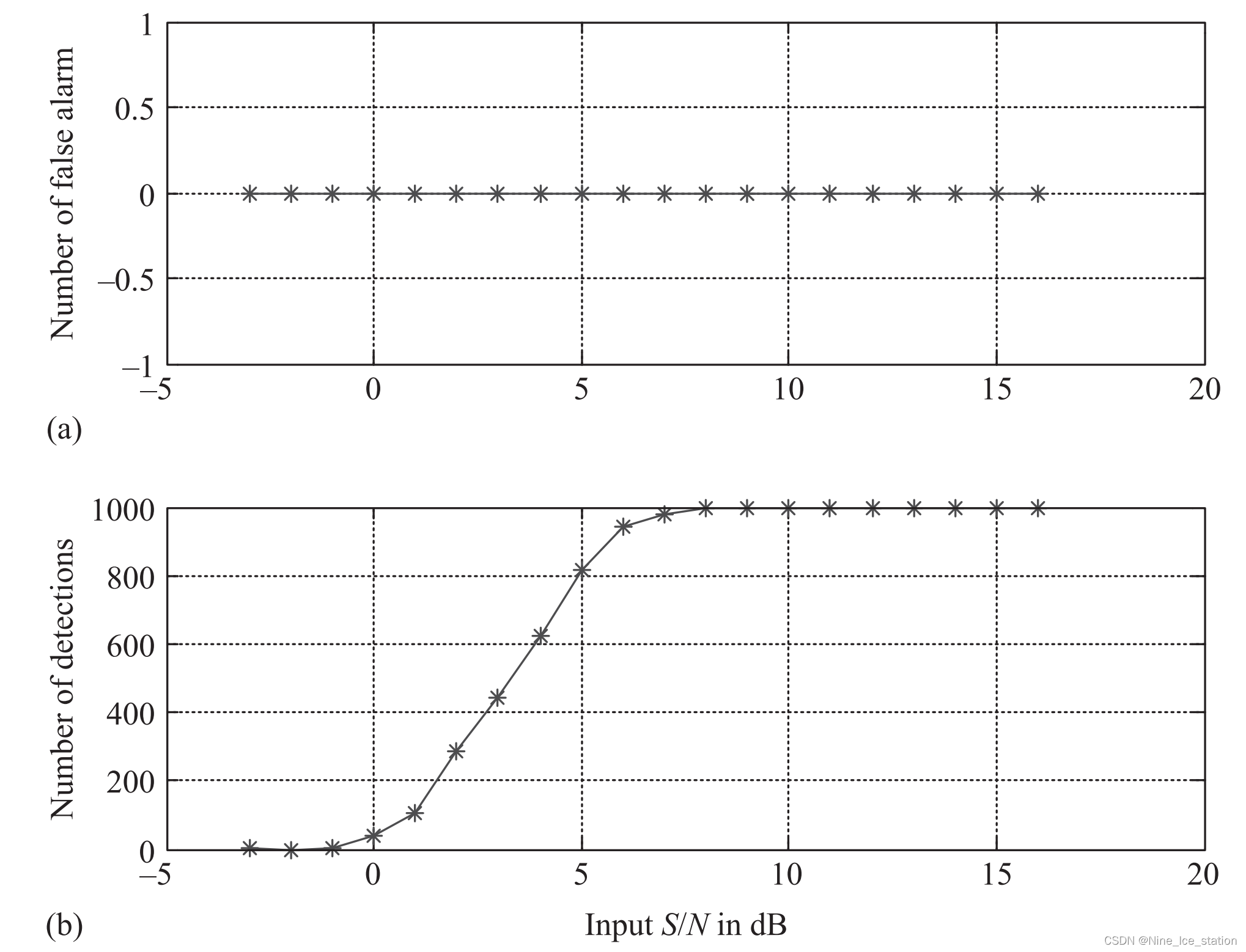 BPSK信号的检测_信号 barker 码-CSDN博客