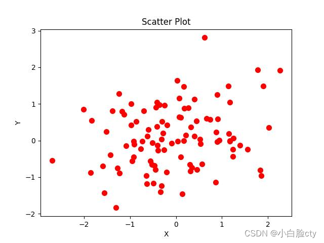 python实验报告8线性代数操作和matplotlib_userwarning: no data for colormapping provided via-CSDN博客