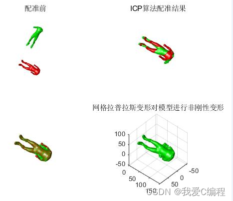 m基于ICP和网格拉普拉斯变形算法的三维模型配准matlab仿真_icp网格配准-CSDN博客