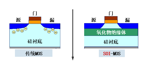 英飞凌 —— 一文弄懂IGBT驱动_sg3525直接驱动英飞凌半桥igbt-CSDN博客