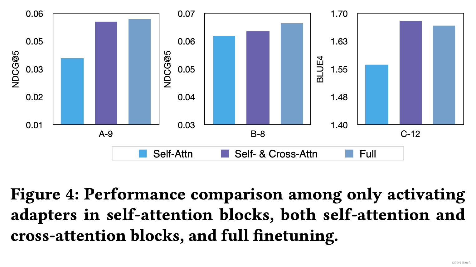 230801_towards open-world recommendation with knowledge a-CSDN博客