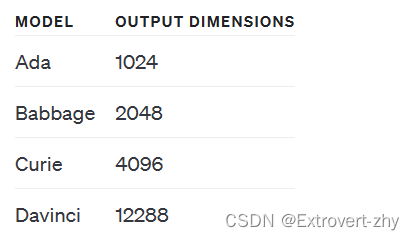 [openAI text embedding]openai文本嵌入：语义相似性/分类和问题检索_openai text-embedding 论文-CSDN博客