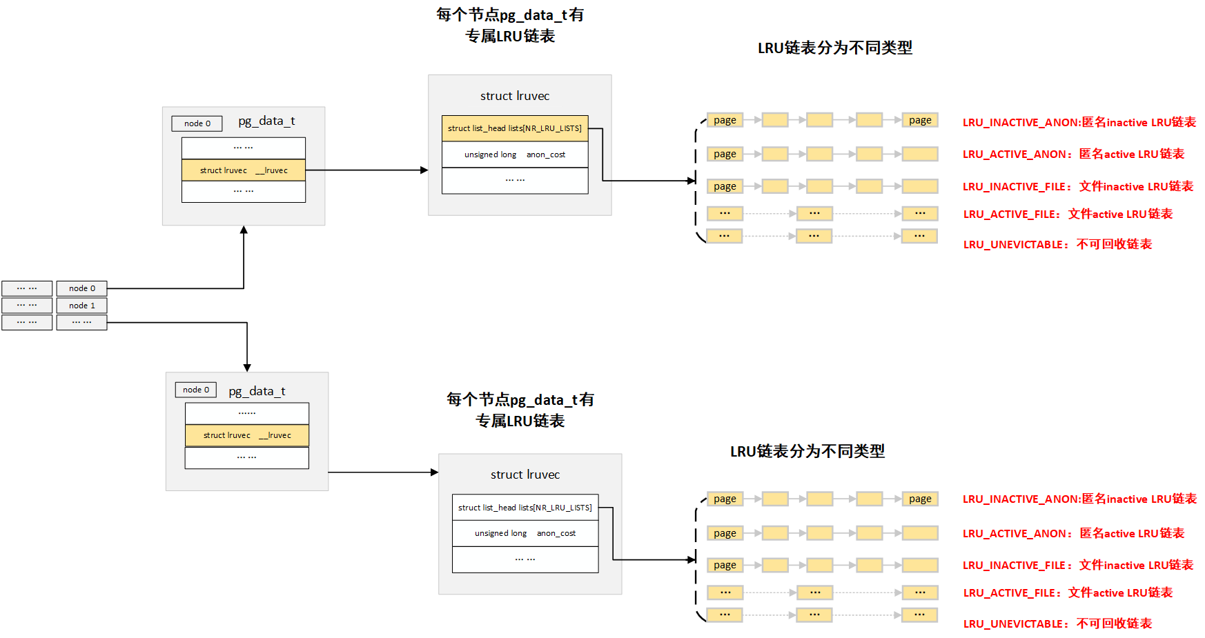 linux那些事之LRU（1）_linux buddy lru-CSDN博客