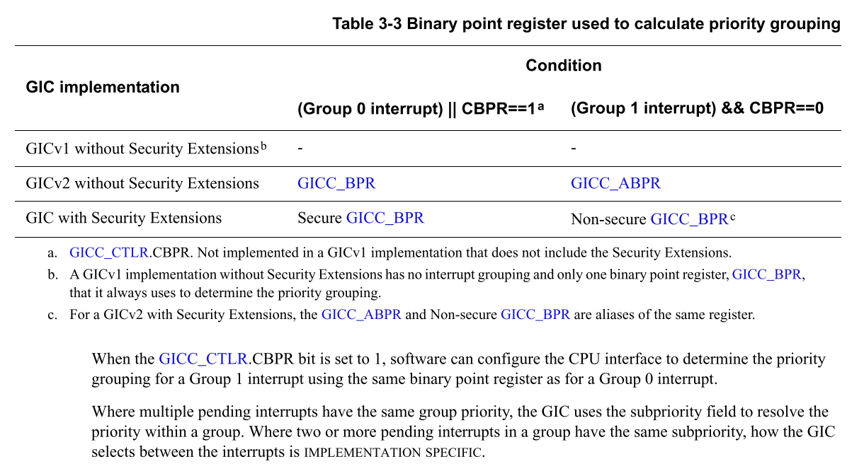 GICv2 整理-CSDN博客