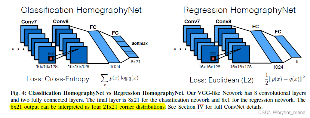 【Homography Estimation】《Deep Image Homography Estimation》-CSDN博客