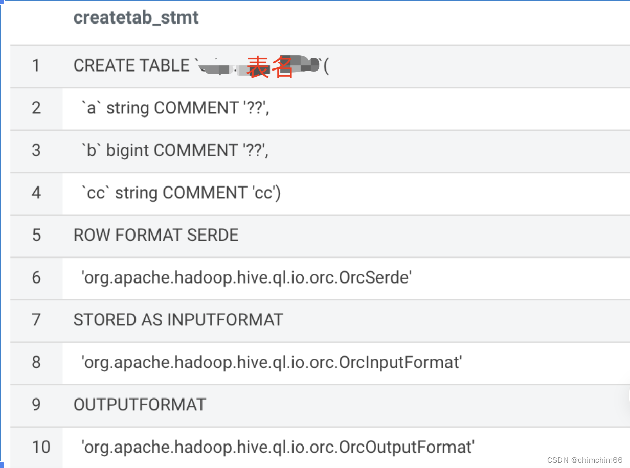【踩坑实录】hive修改存储格式-orc格式修改为text_修改hive表的文件存储格式-CSDN博客