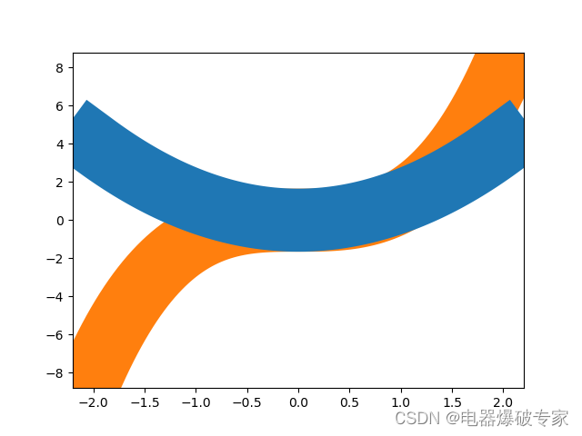 pyplot_python在同一块画布叠加画-CSDN博客