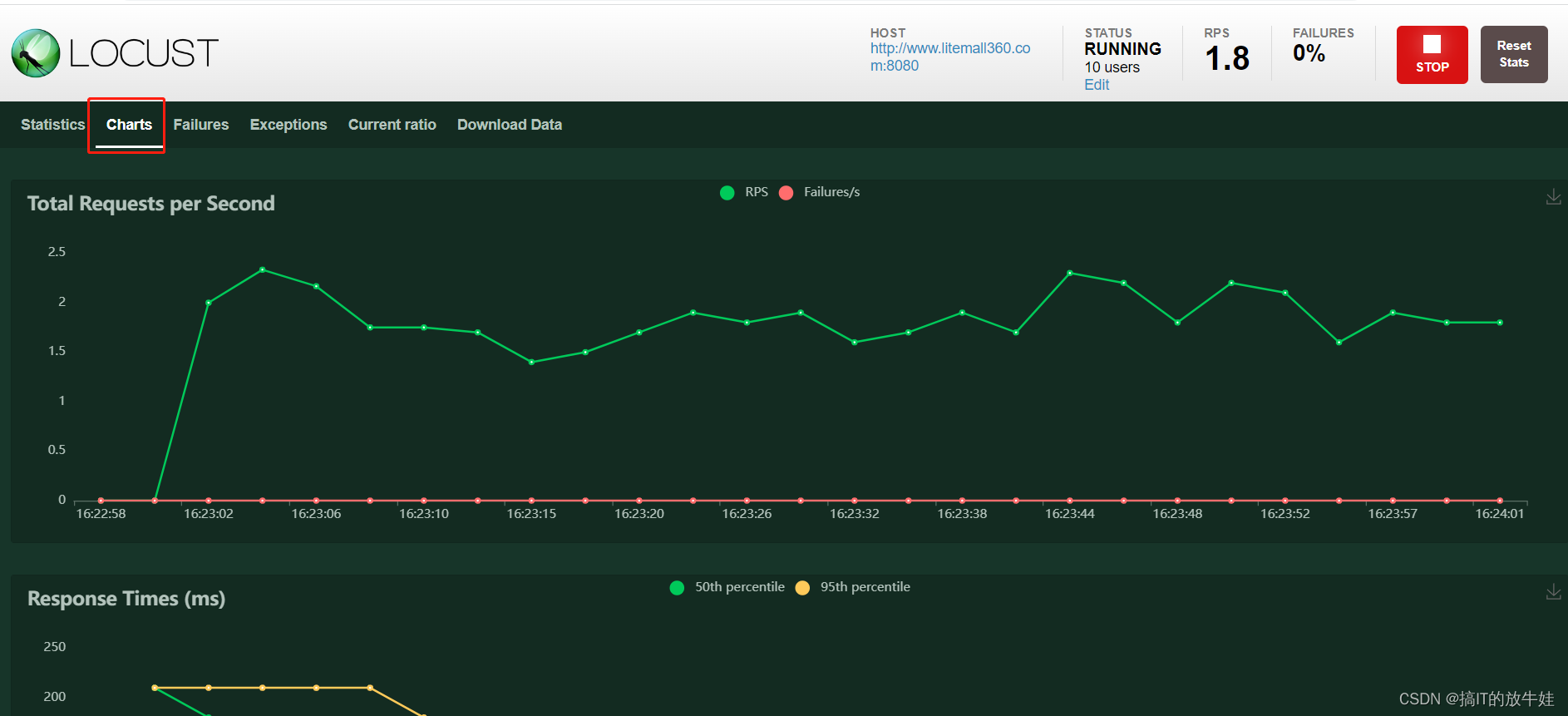 性能测试——Locust框架、Linux压力测试命令ab、nmon工具_locust linux 性能测试-CSDN博客
