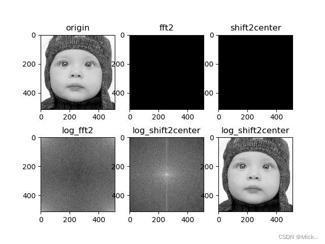 Opencv图像傅里叶变换opencv Idft Csdn博客