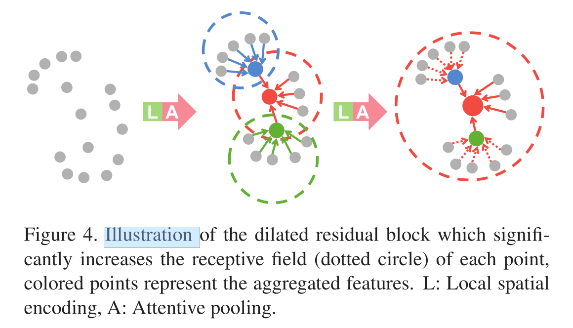 RandLA-Net 论文学习_randlanet论文-CSDN博客