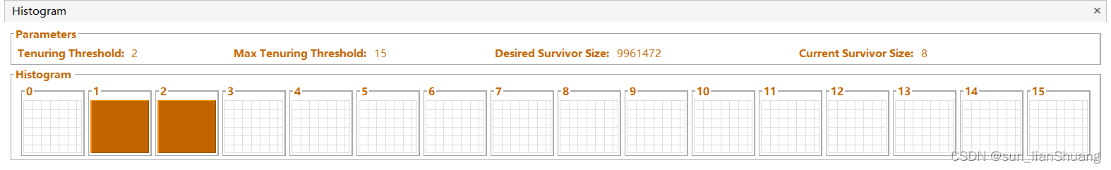 VisualVM里的Visual GC讲解-CSDN博客