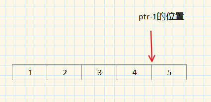 指针知多少（指针进阶习题讲解：指针篇）_*ptr=(int*)(&a+1)-CSDN博客