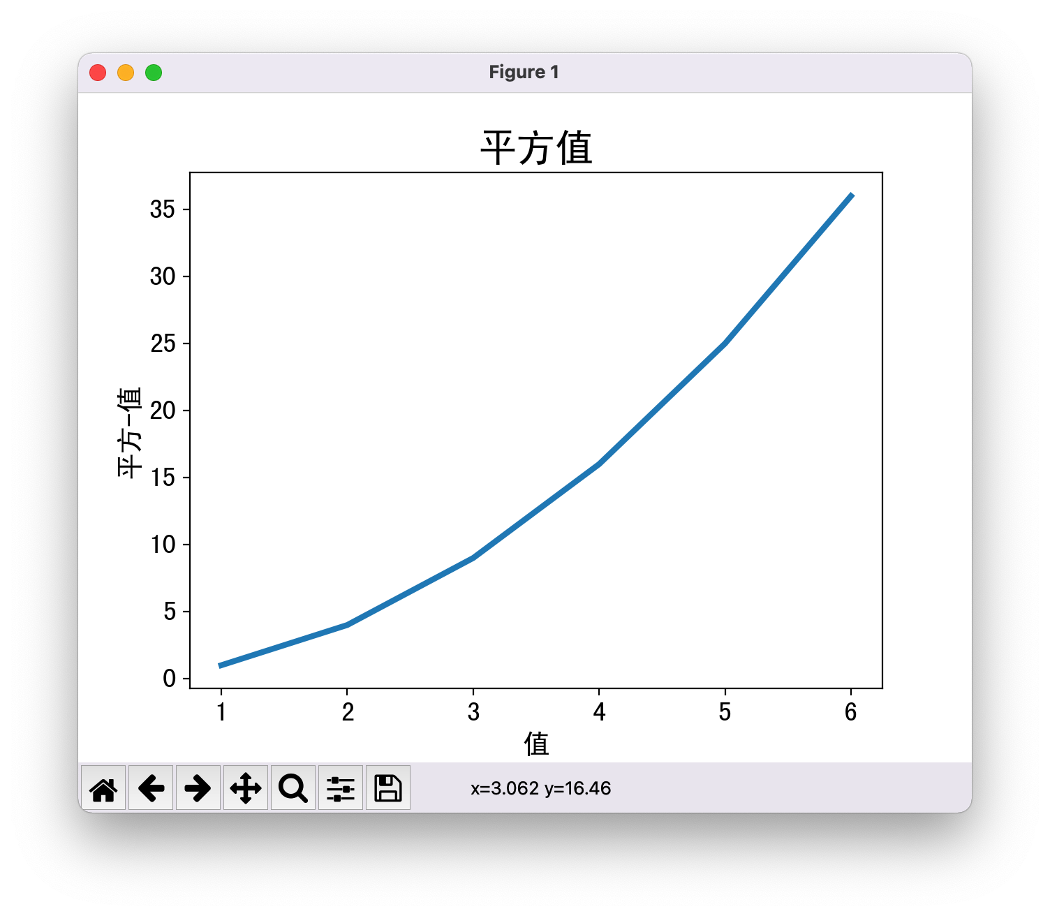 Python学习过程问题记录(二):matplotlib中文显示问题plt 显示中文 Csdn博客 8686