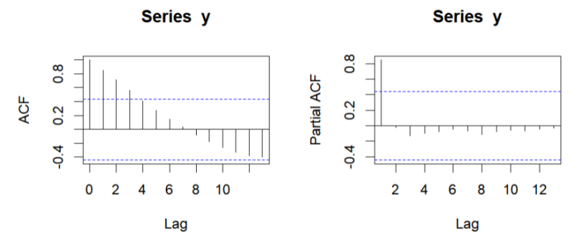 多元线性回归和时间序列模型预测中国国民总收入_线性回归预测gdp-CSDN博客