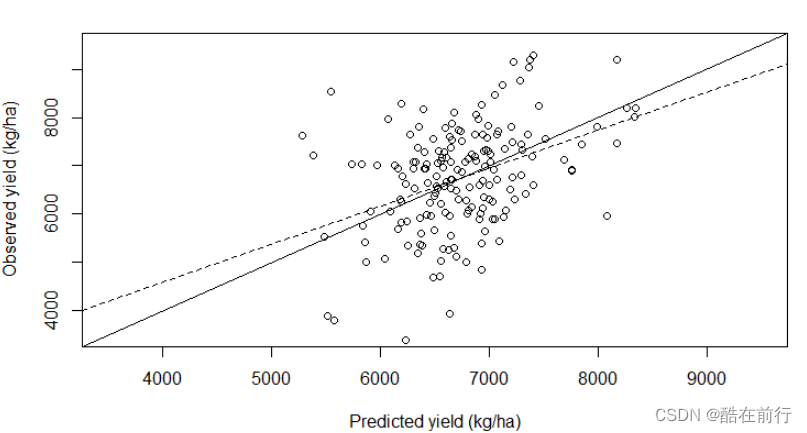 【R模型】R语言梯度提升回归树模型（基于gbm包的GBRT）_梯度提升回归树r实现-CSDN博客