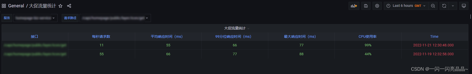 Grafana+MySQL（2）grafana展示mysql源数据：时区问题_grafana设置时区-CSDN博客