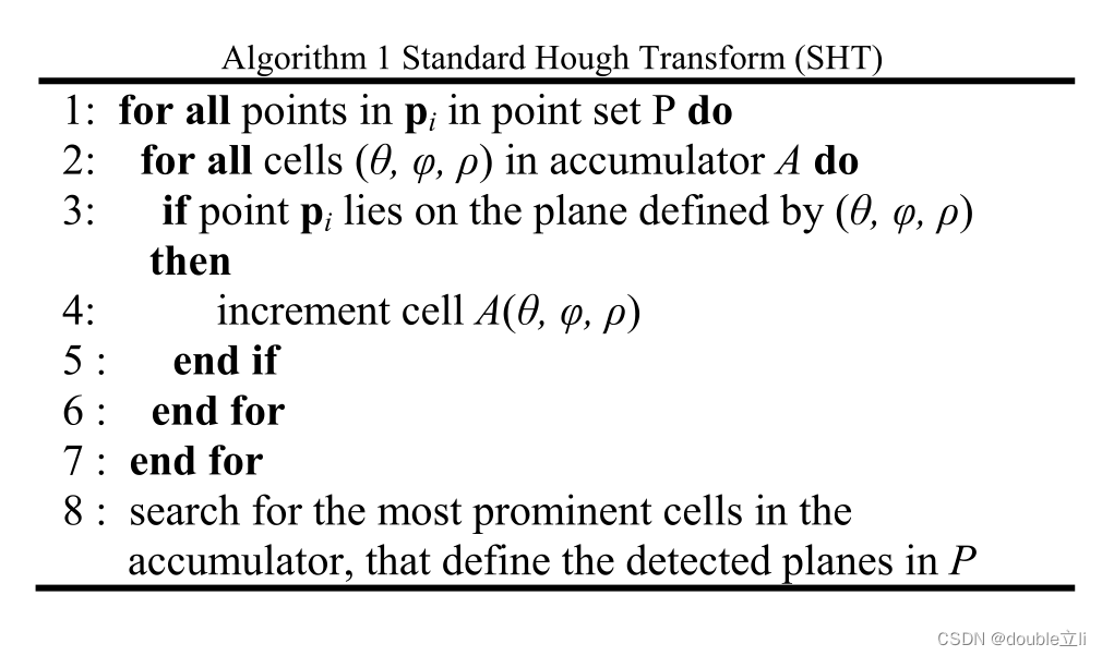 3D Hough变换点云平面检测算法-CSDN博客
