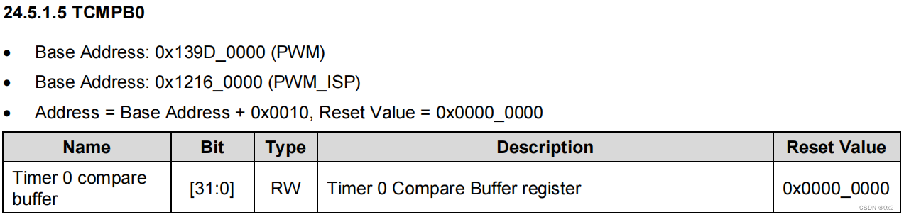 9.ARM-PWM蜂鸣器实验_单片机pwm产生sg0100一音报警声发生器-CSDN博客