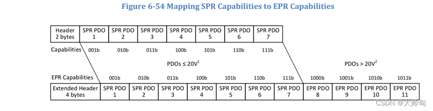 PD3.1详解 第二章（EPR）_rdo pd-CSDN博客
