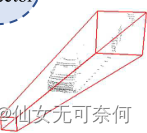 Frustum PointNets for 3D Object Detection from RGB-D Data-CSDN博客