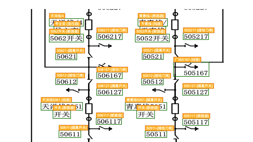 实用前端标注图片剪裁工具-AILabel.js-CSDN博客
