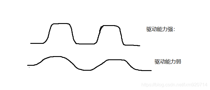 数字IC中的buffer_ic buffer-CSDN博客