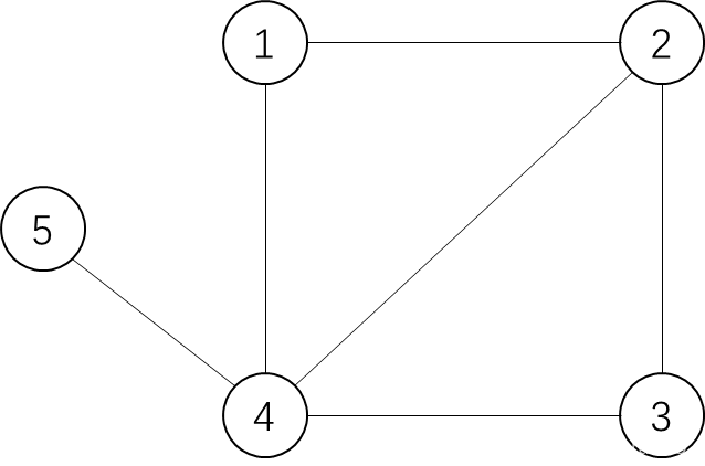 人工智能大作业——python实现bfs和dfs算法python Bfs算法 二维数组 Csdn博客