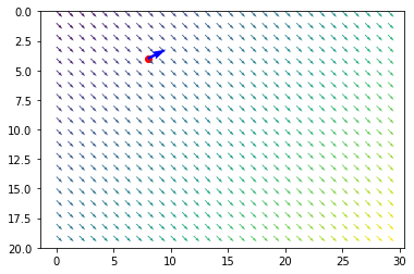 python 矢量场的构造、计算；通过 matplotlib 作图、分析、筛选符合要求的像素点_计算矢量场的散度 python plot-CSDN博客
