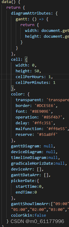 gonjs画甘特图带时间轴和文字描述的图表_gojs 甘特图-CSDN博客