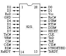 8251A的模式字、控制字和状态字_8251控制字-CSDN博客