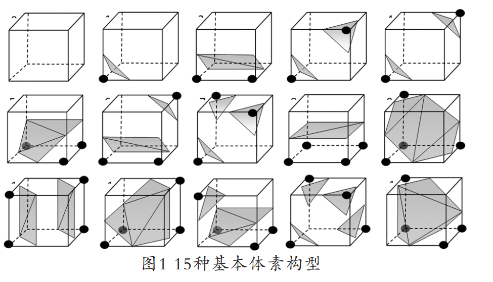 【算法】Marching Cubes_等值面-CSDN博客