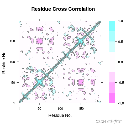 动态互相关矩阵DCCM_dccm分析-CSDN博客