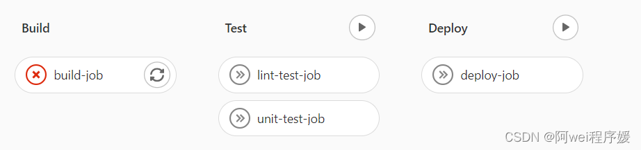 git流水线(Pipeline)导致分支(Branch)无法合并的解决方法_git pipeline-CSDN博客