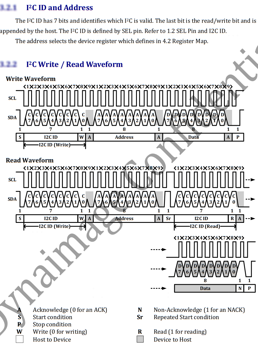 I2C死锁及解决方法_i2c死锁解决-CSDN博客
