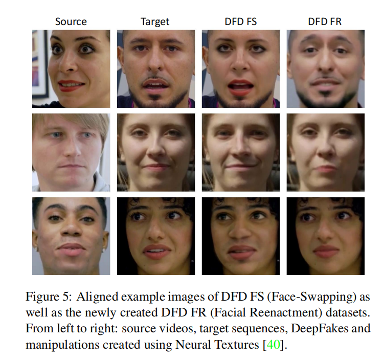 论文阅读-ID-Reveal: Identity-aware DeepFake Video Detection-CSDN博客